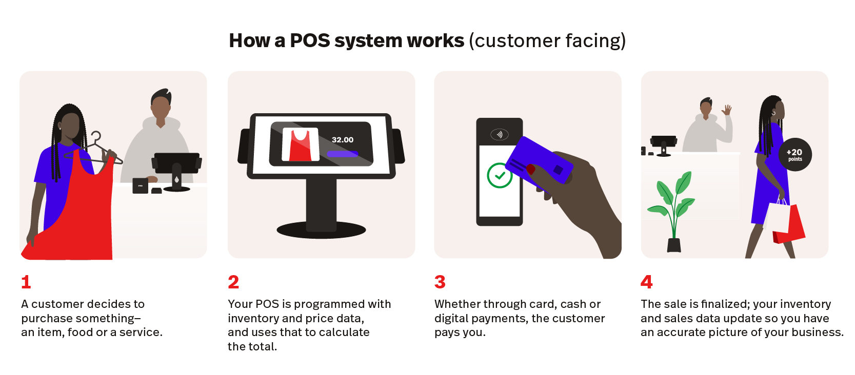What is a Point of Sale System? | Lightspeed POS