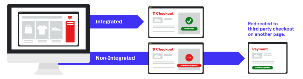 Integrated Payments: How They Work and Benefits