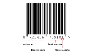 Hoe werken barcodes? Antwoord op al je vragen - Lightspeed