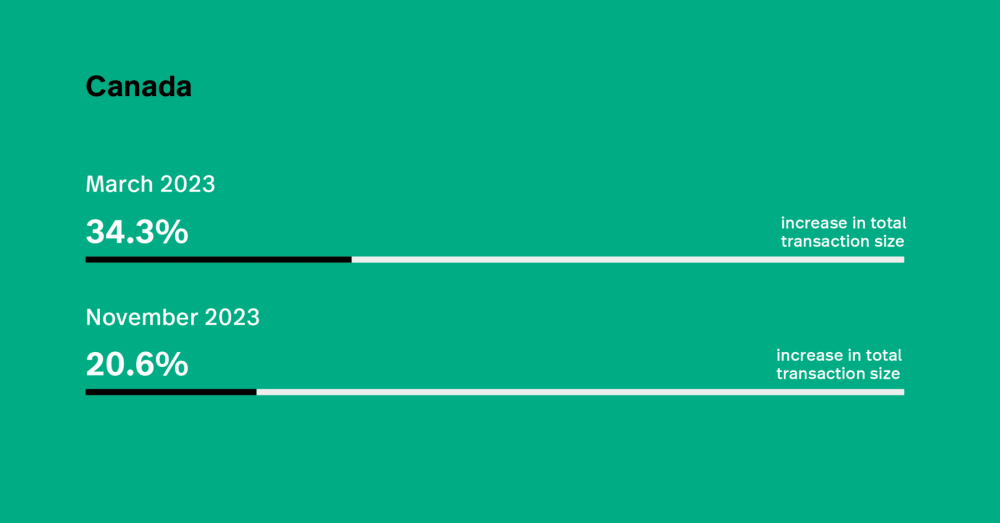 2024 Golf Trends: Key Metrics and New Patterns in Golf Participation