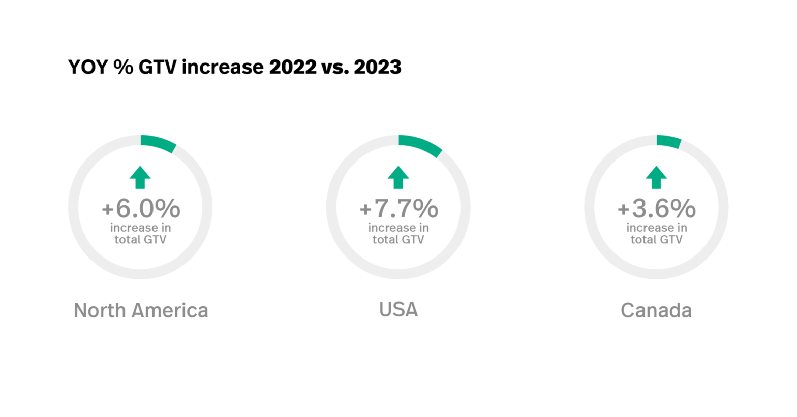 2024 Golf Trends: Key Metrics and New Patterns in Golf Participation