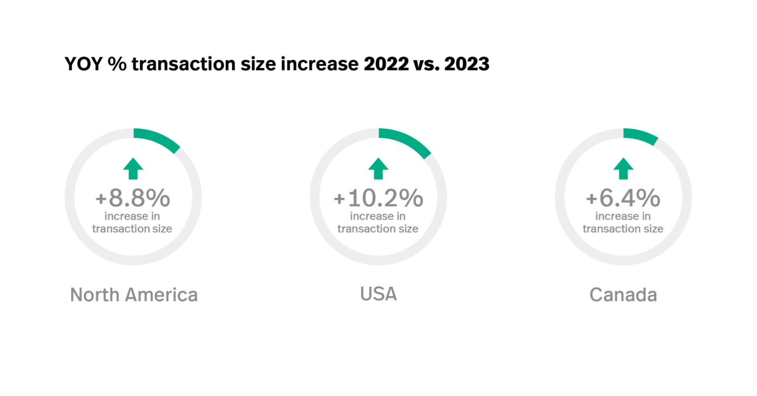 2024 Golf Trends: Key Metrics and New Patterns in Golf Participation