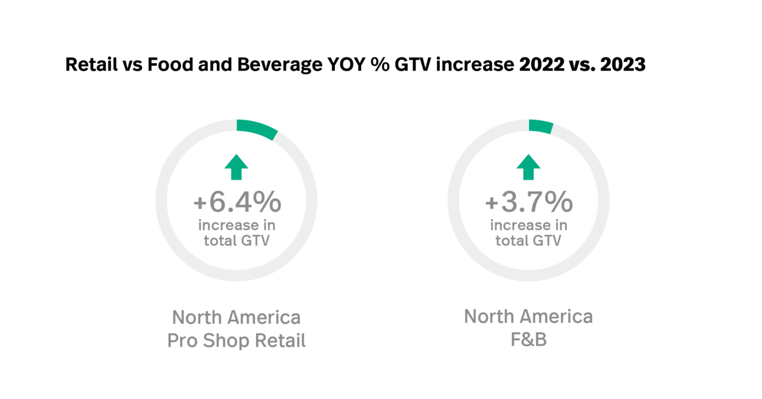 2024 Golf Trends: Key Metrics and New Patterns in Golf Participation