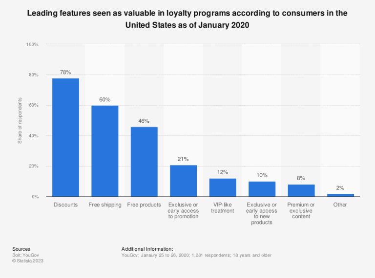 How to Improve Customer Loyalty and Win Over Shoppers in 2025