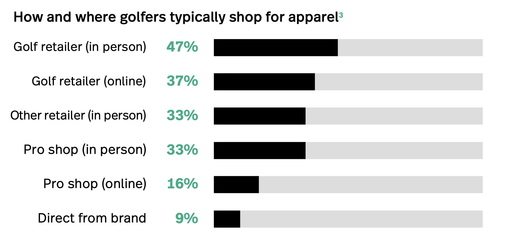 Start of Golf Season Prep Guide for Golf Courses