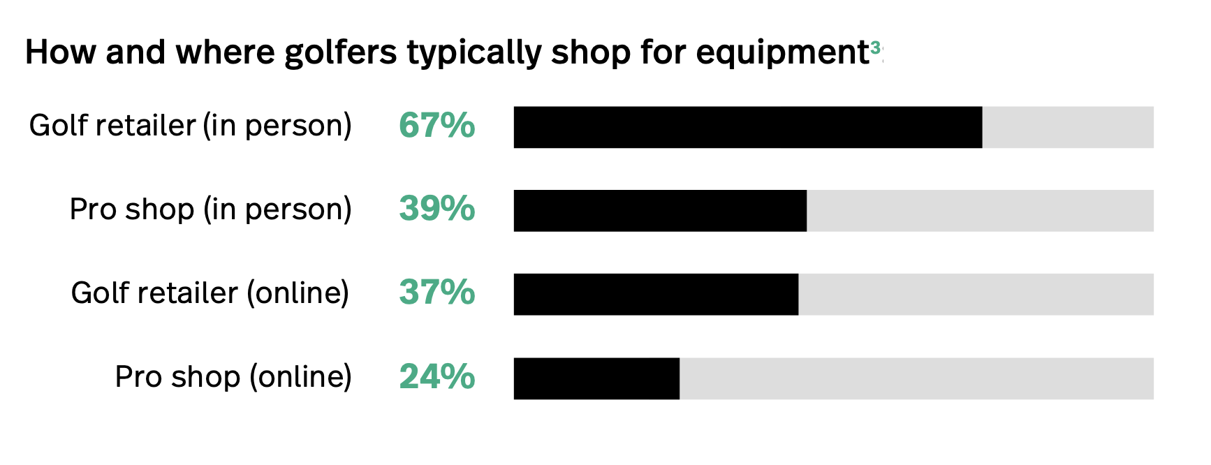 Start of Golf Season Prep Guide for Golf Courses