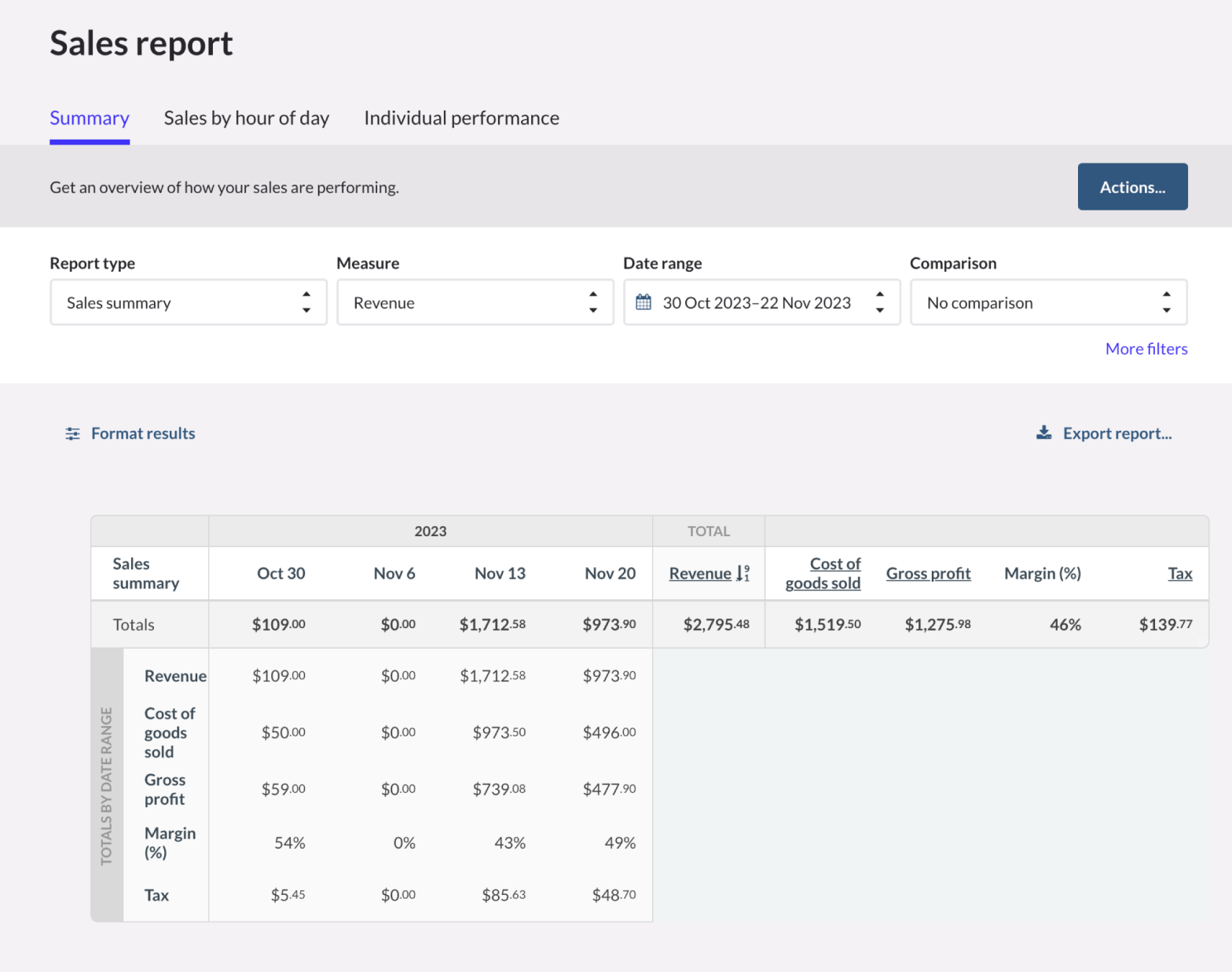 Inventory Costing Methods: FIFO, LIFO, WAC & More