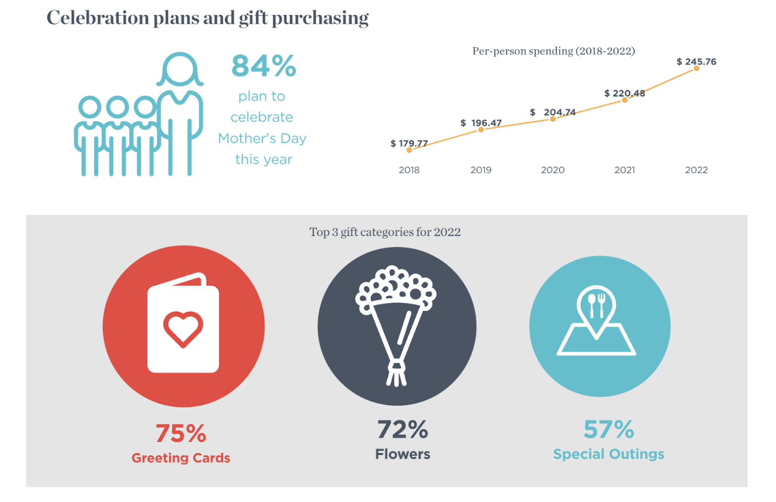 11 Mother’s Day Marketing Ideas to Implement in Your Retail Business ...