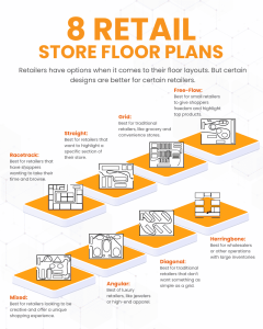 Renovating Your Retail Store: The Ultimate Guide | Lightspeed
