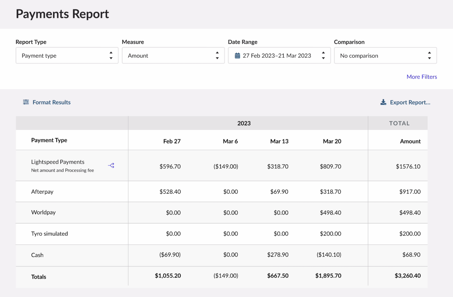 Integrated Payments: How They Work and Benefits