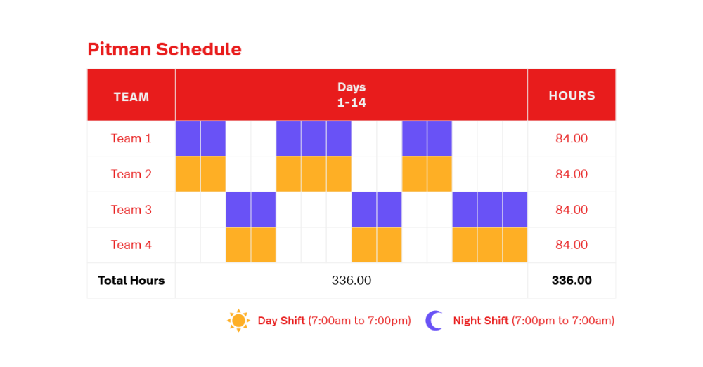 Rotating Schedules: What They Are and How They Work