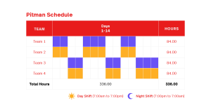 Rotating Schedules: What They Are and How They Work