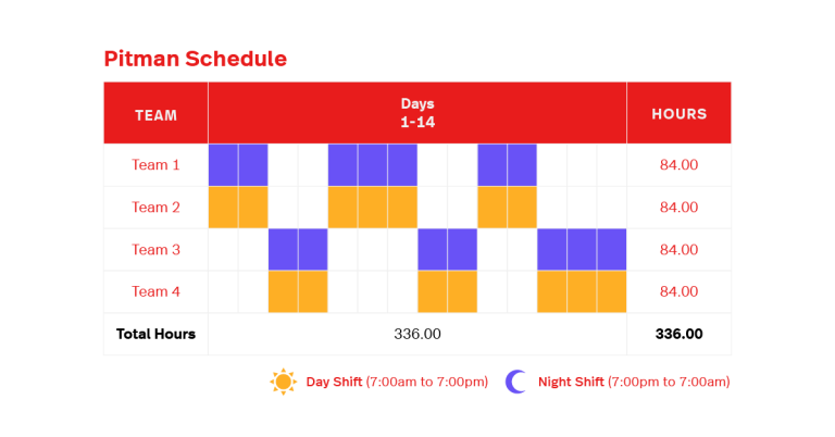 Rotating Schedules: What They Are and How They Work