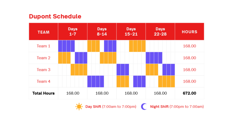 Rotating Schedules: What They Are and How They Work