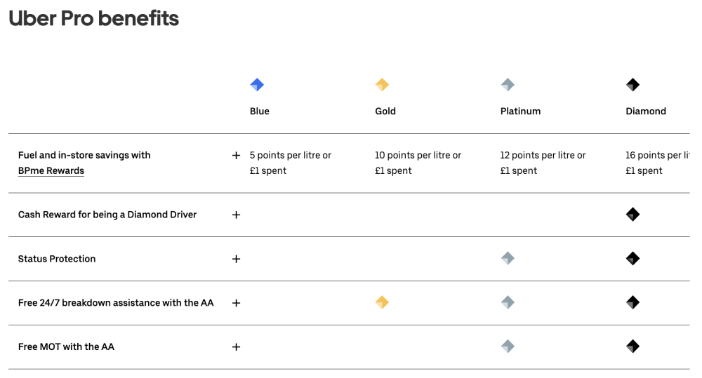 How to Create a Customer Loyalty Programme | Lightspeed