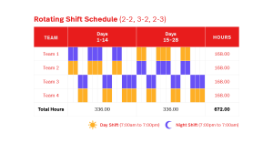 Rotating Schedules: What They Are and How They Work