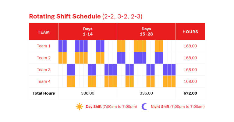 Rotating Schedules: What They Are and How They Work