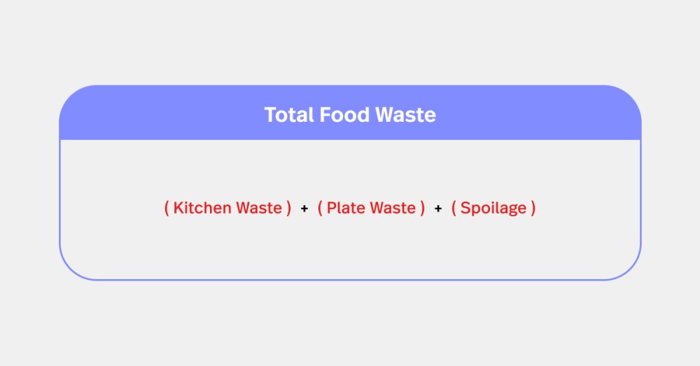 22 Restaurant KPIs to Track: A Guide on Restaurant Metrics for Owners ...