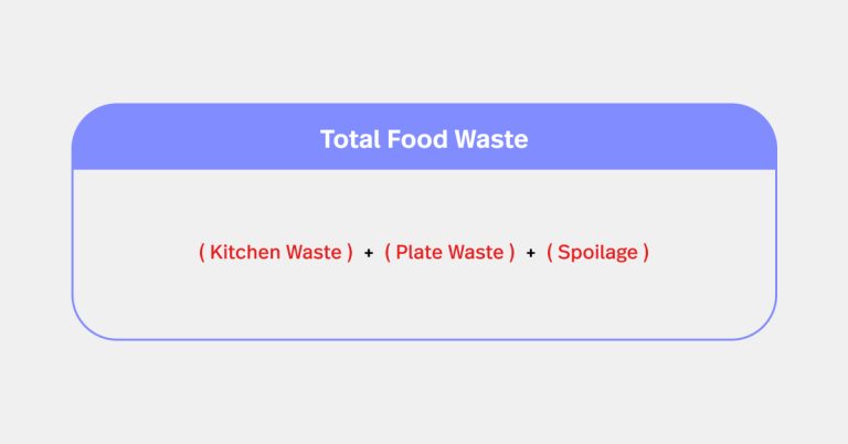 22 Restaurant KPIs to Track: A Guide on Restaurant Metrics for Owners ...