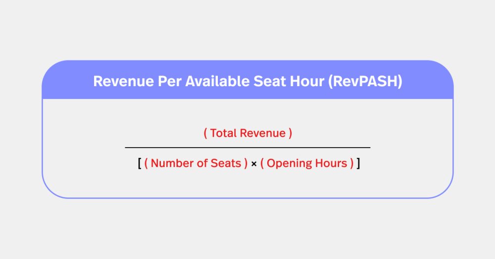 22 Restaurant KPIs to Track: A Guide on Restaurant Metrics for Owners ...