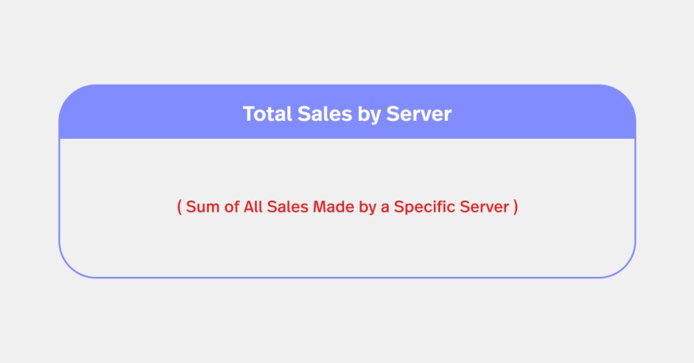 22 Restaurant KPIs to Track: A Guide on Restaurant Metrics for Owners ...