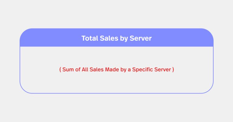 22 Restaurant KPIs to Track: A Guide on Restaurant Metrics for Owners ...