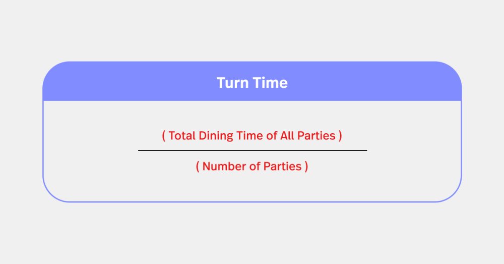 22 Restaurant KPIs to Track: A Guide on Restaurant Metrics for Owners ...