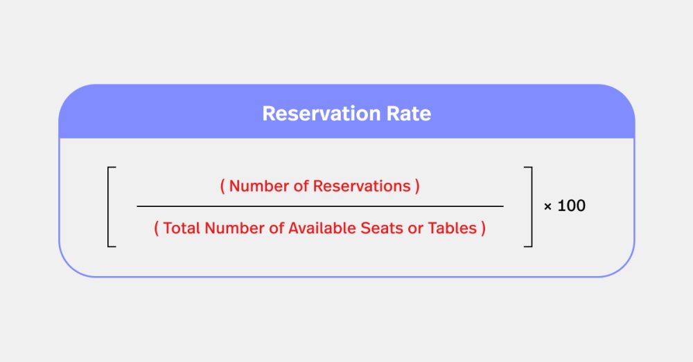 22 Restaurant KPIs to Track: A Guide on Restaurant Metrics for Owners ...