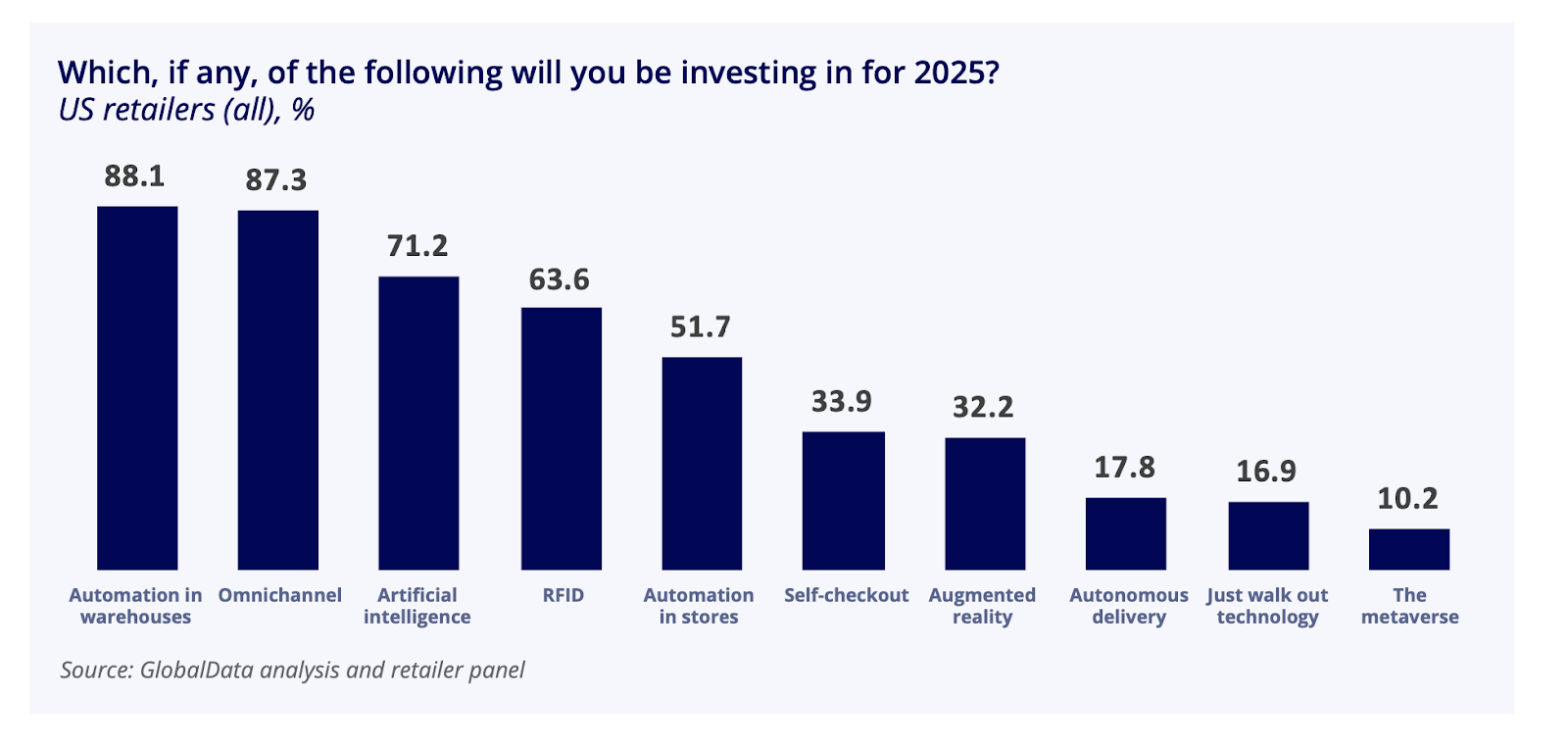 Retail Trends 2025: The Top 10 Trends Retailers Should Know - Lightspeed