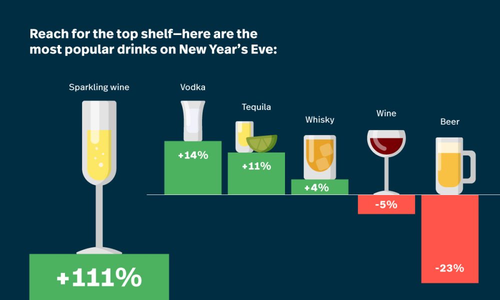 6 New Year Marketing Ideas for Your Restaurant - Lightspeed