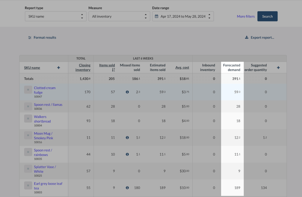 Excess Inventory: Causes, Impact, and How to Prevent it? - Lightspeed