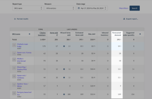 Excess Inventory: Causes, Impact, and How to Prevent it? - Lightspeed