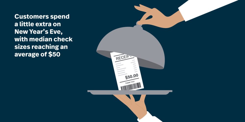 6 New Year Marketing Ideas for Your Restaurant - Lightspeed