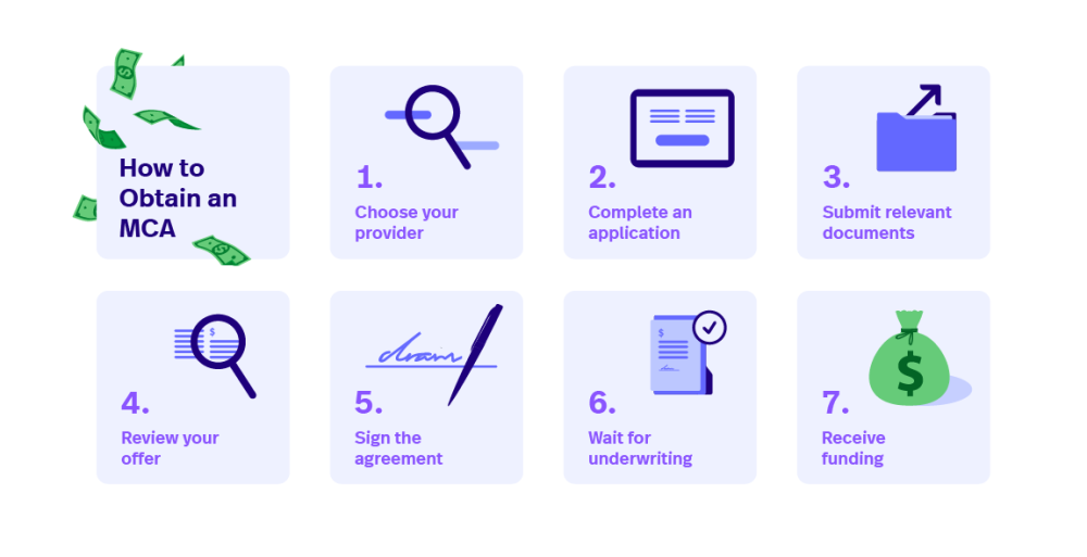 What is a Merchant Cash Advance? - Lightspeed