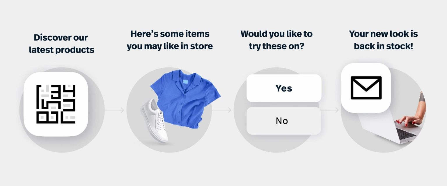 The Evolution of In-Store Shopping in 2024 | Lightspeed
