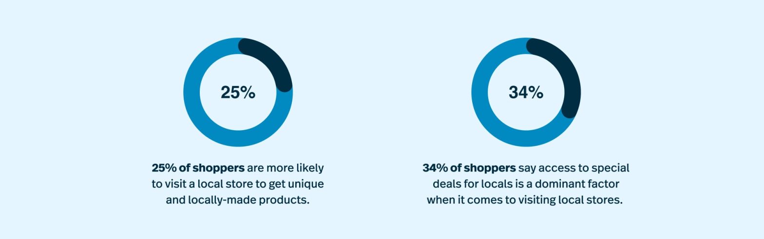 Navigating Evolving Customer Expectations in the Retail Landscape ...