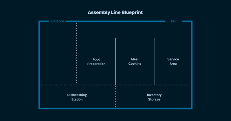 5 Commercial Kitchen Layouts for Restaurant Success