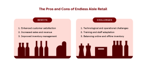 Endless Aisle in Retail: How it Works and Best Practices - Lightspeed