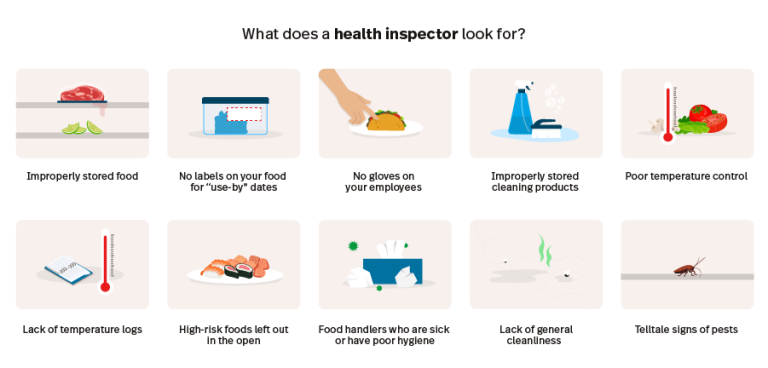 Restaurant Health Inspection Checklist for Success