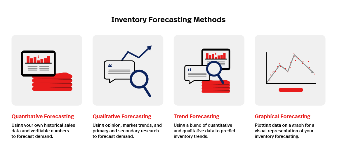 Inventory Forecasting 101: How to Predict Product Demand - Lightspeed