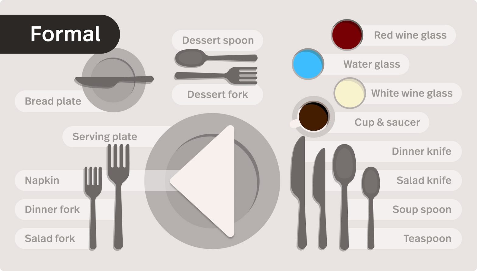 Restaurant Table Setting Essentials - Lightspeed