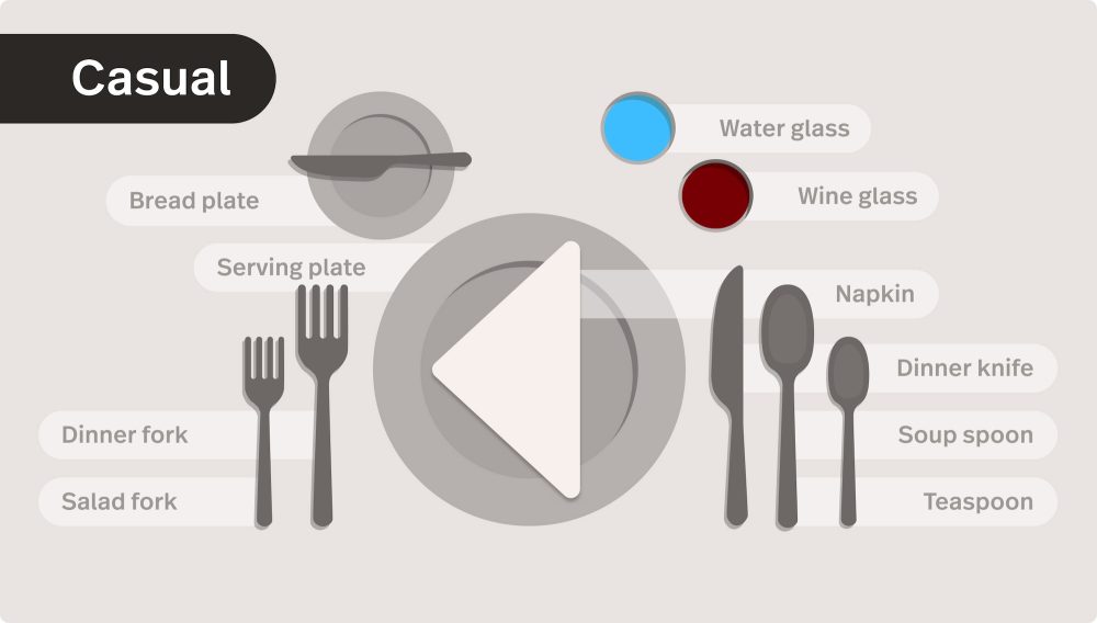 Restaurant Table Setting Essentials - Lightspeed