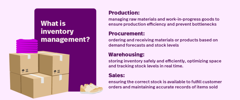 What is Inventory Management?