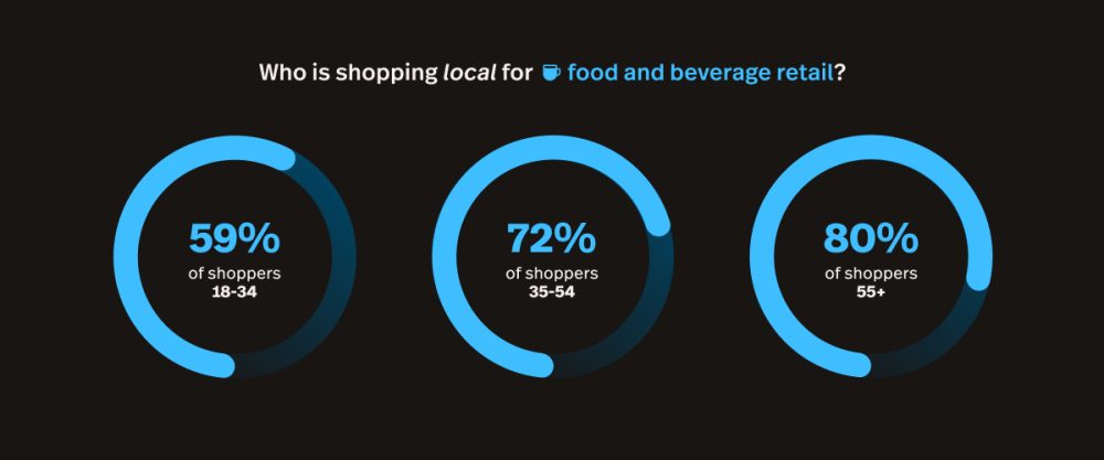 Consumer Behavior by Generation