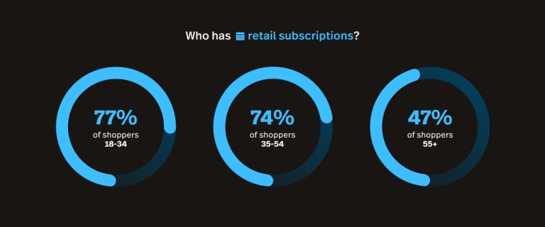 Consumer Behavior by Generation
