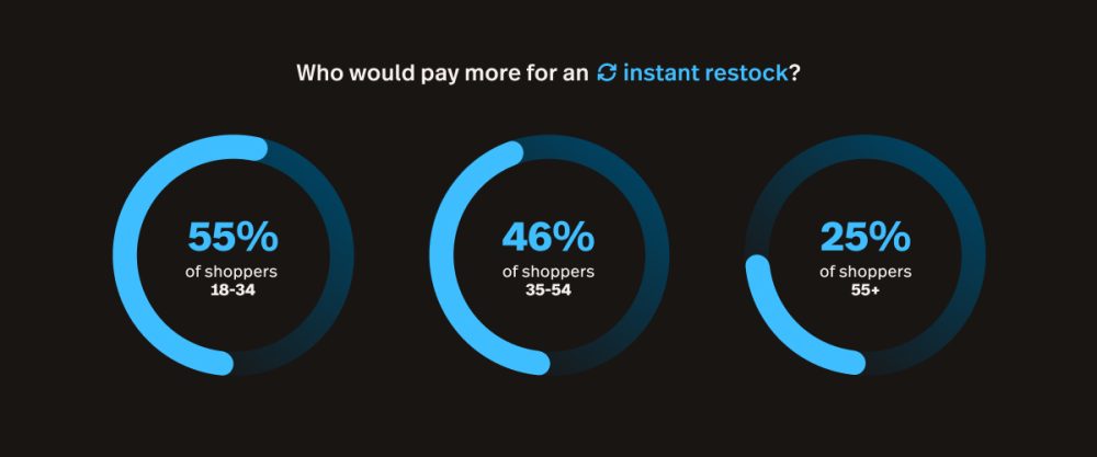 What are Stockouts and How to Prevent Them