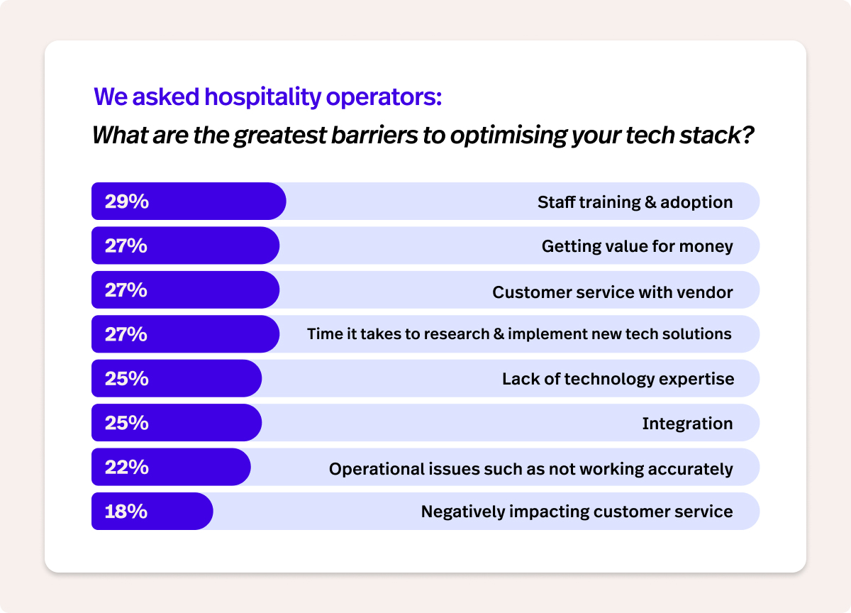 7 Ways New & Emerging Tech Can Help Your Hospitality Business - Lightspeed