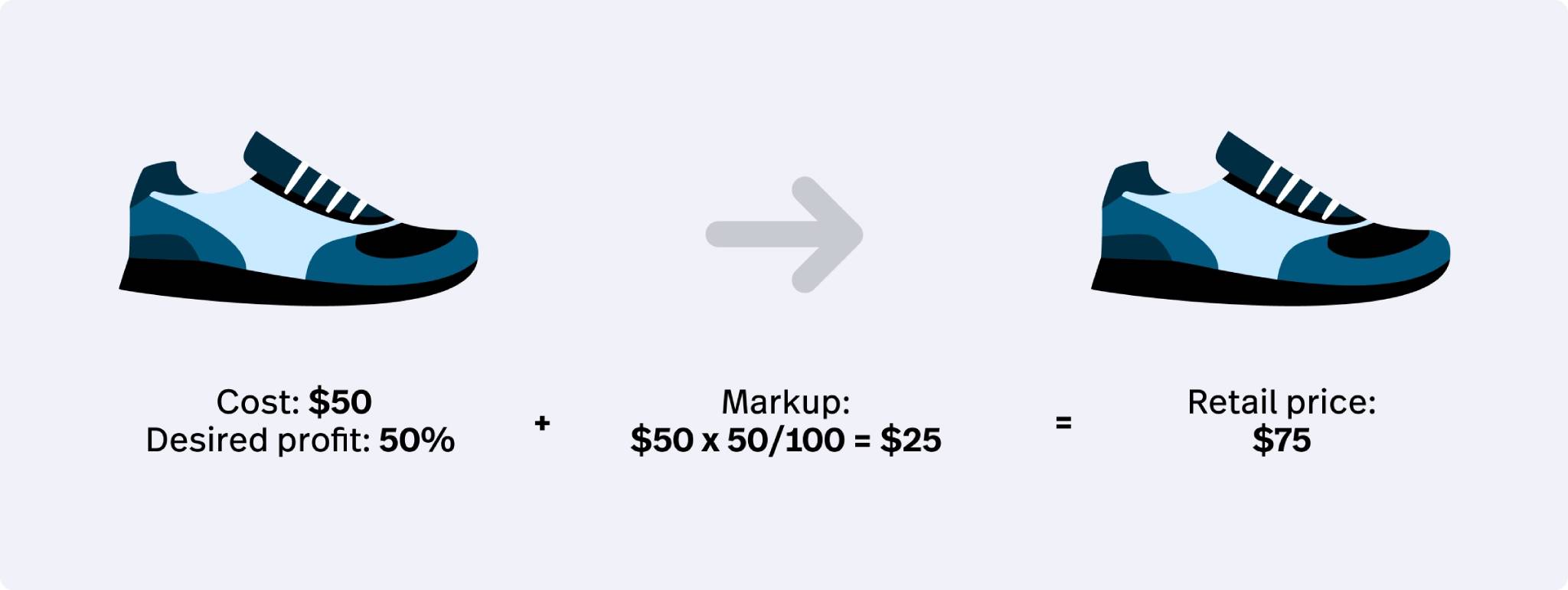 Surviving The Retail Pricing Wars: What Can Your Business Do? - Lightspeed