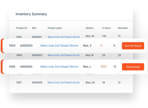 Cloud ERP with POS: Enhancing Retail Success - Lightspeed