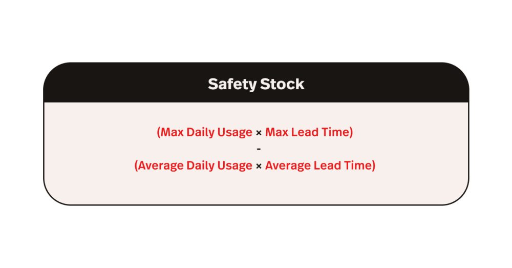 Safety Stock: What It Is and How to Manage It Effectively - Lightspeed